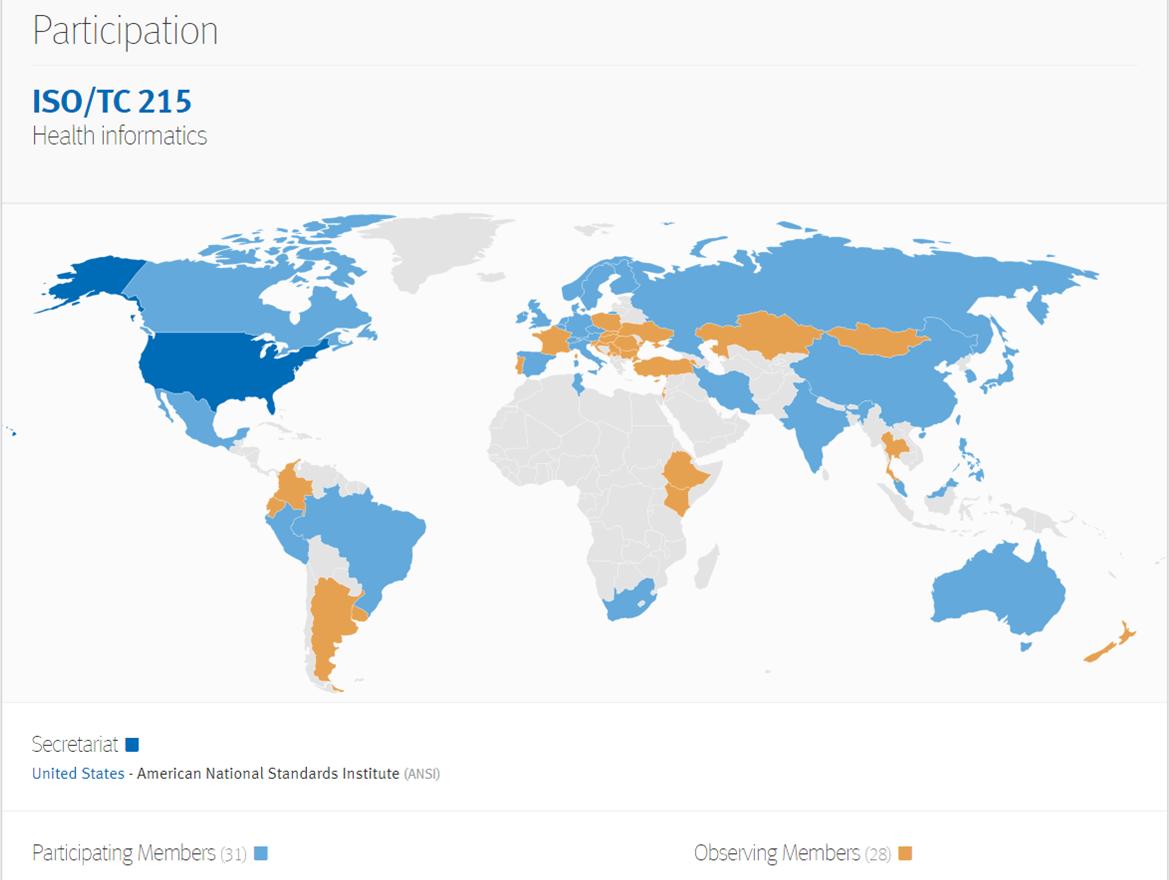 ISO | Healthcare Informatics | Standards Michigan
